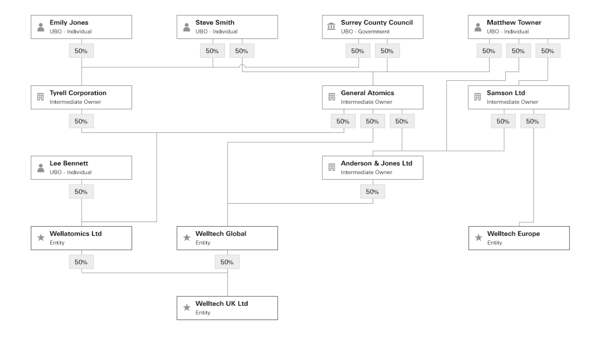 HSBC – James Ktoris